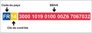 IBAN : c'est quoi ? Où le trouver